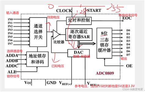 关于stm32f103c8t6的adcstm32f103c8t6的adc内部通道 Csdn博客