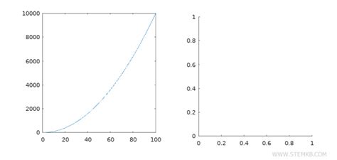 Separate Multiple Graphs In Octave