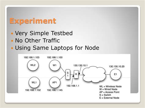 Ppt A Passive Approach To Rogue Access Point Detection Powerpoint Presentation Id 2317249