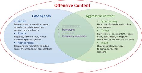 A Survey On Multi Lingual Offensive Language Detection [peerj]