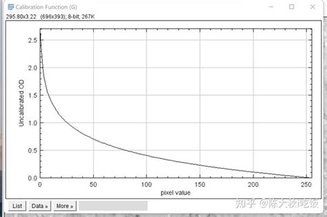 如何使用image J定量免疫组化阳性区域 知乎