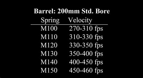 Airsoft Spring Guide — Replay Airsoft