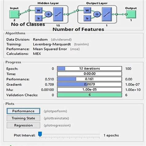 neural network propagation model download scientific diagram