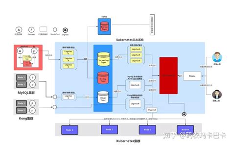 6 张超漂亮又实用的 DevOps 路线图 知乎