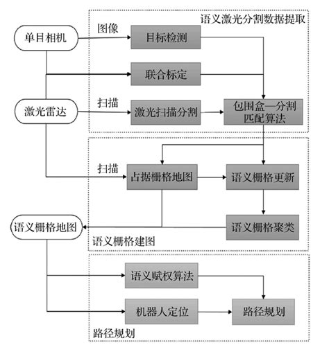 哪位大佬见过下面这种基于yolo进行语义地图创建的方案或者源码？ 知乎