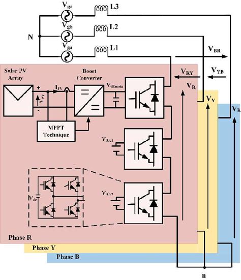 Figure 1 From Three Phase Quaternary Multilevel Inverter For Two Stage Grid Connected Solar Pv