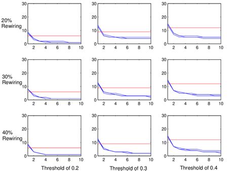 finding smaller seed sets across parameter space download scientific