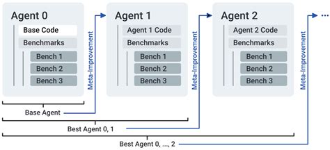 논문 리뷰 A Self Improving Coding Agent