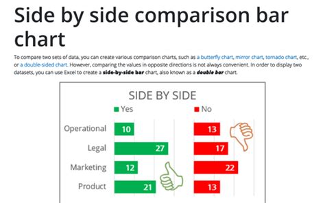 side by side comparison bar chart microsoft excel 365