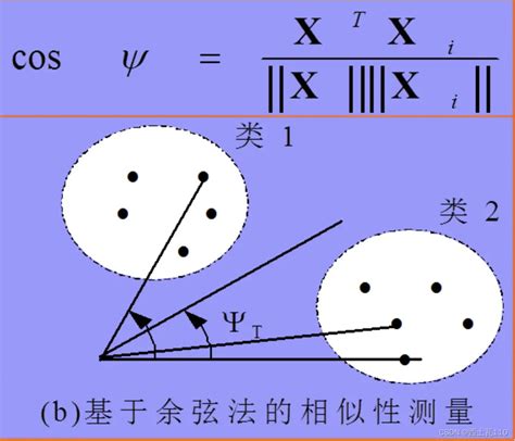 Ai算法04 自组织映射神经网络self Organizing Map Som Csdn博客