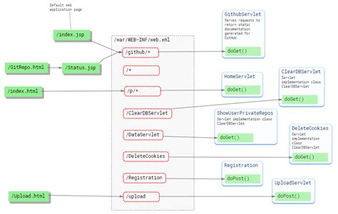 Sourcespy Github Marketplace Github