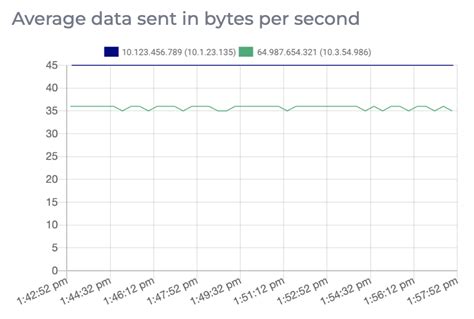 pgbouncer monitoring metrics instaclustr