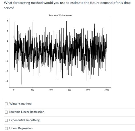 solved what forecasting method would you use to estimate the