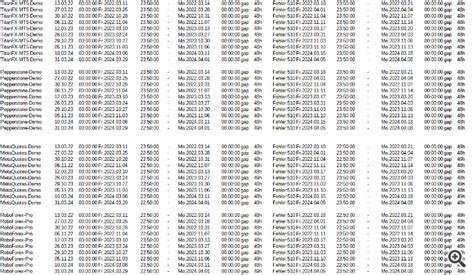 New Metatrader 5 Platform Build 4380 Performance Improvements Live Charts General Mql5