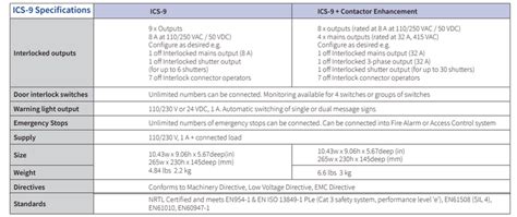 ICS Interlock System NRTL Certified RT Technologies