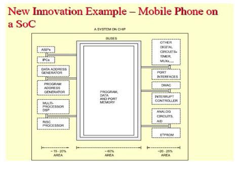 Introduction To Embedded Systems