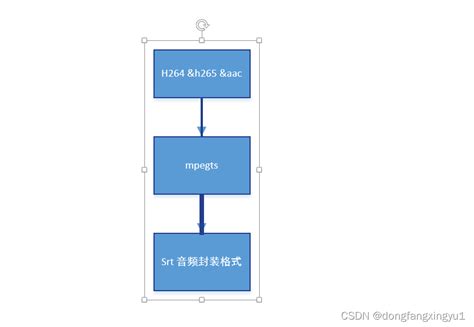 流媒体分析之srt协议ffmpeg 实现ffmpeg Srt Csdn博客 流媒体分析之srt协议ffmpeg 实现ffmpeg Srt Csdn博客