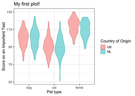 Chapter 3 Data Visualisation Data Skills For Reproducible Science