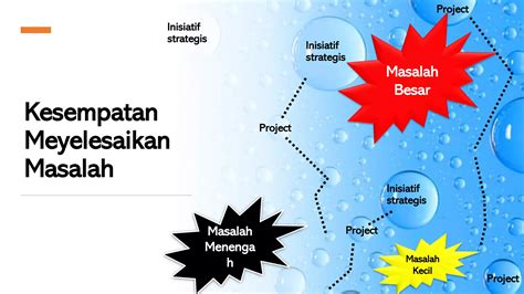 7problem Solving Using Pdca Thinking A3 Reportpdf 7problem Solving Using Pdca Thinking A3 Reportpdf