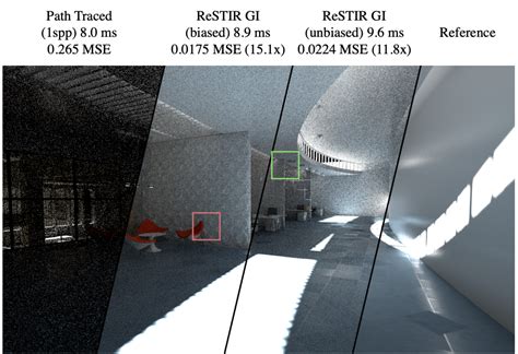 restir gi path resampling for real time path tracing research