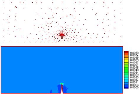 Nodes Distribution And Contour After Adaptive Rearrangement By Css