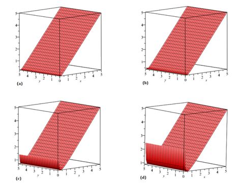 Approximate Analytical Solution Of Time Fractional Vibration Equation