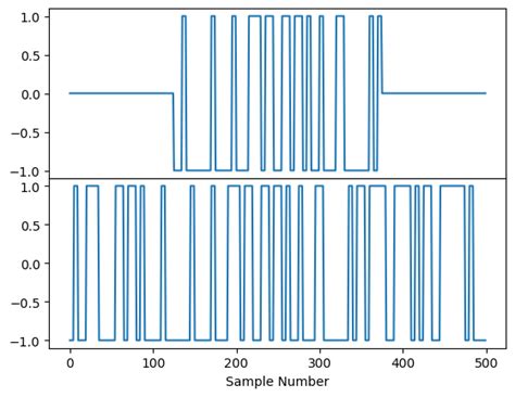 Cross Correlation CAF Verilog Documentation