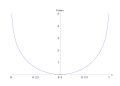 File Value Function Svg Wikimedia Commons