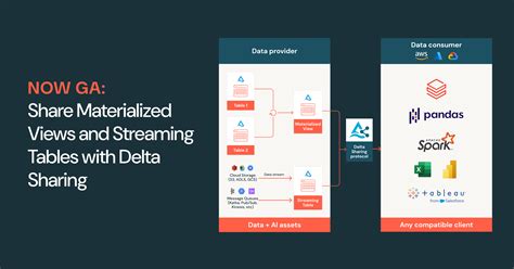 Now Ga Share Materialized Views And Streaming Tables With Delta
