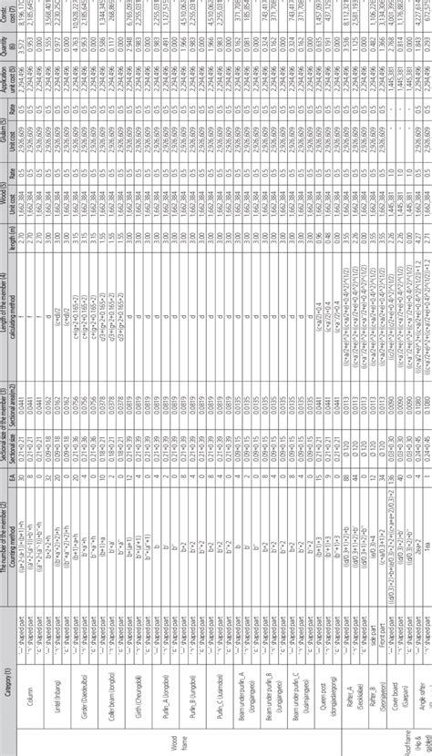 Template For Construction Cost Prediction Model Partial Example Download Scientific Diagram