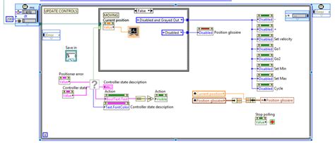 How To Insert A Subvi Ni Community