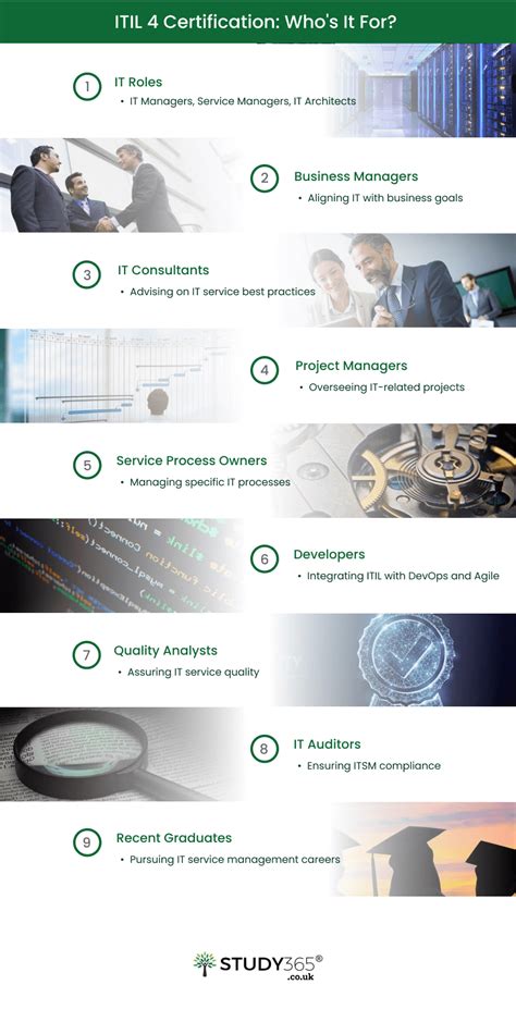 Itil 4 Certification In 2024 For Uk It Professionals