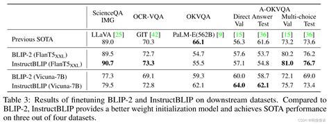 Instructblip Towards General Purpose Vision Language Models With