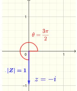Modulus And Argument Of Complex Numbers