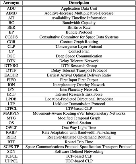 table 1 from dtn architecture with resource aware rate adaptation for