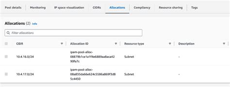 Use VPC IP Address Manager To Manage Subnet CIDRs Networking Content Delivery