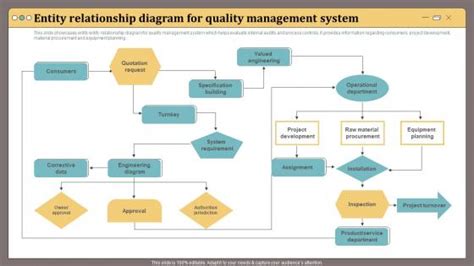 Input Output Process Flow Slide Team