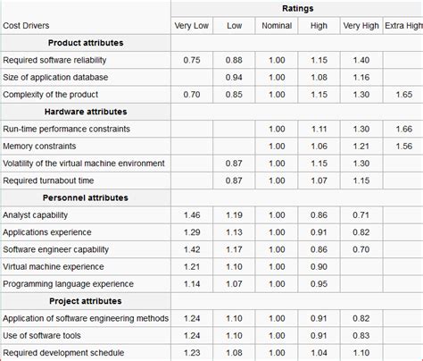 Software Planning Size Estimation And Cost Estimation Lmn
