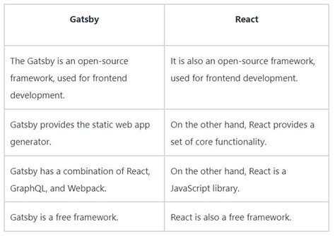 mayank pandey on linkedin react reactjs gatsby