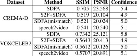 Quantitative Comparison Of The Proposed Method With Baseline Methods