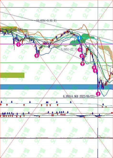 주식 주식투자로 돈 벌기 9탄 평균단가 낮추기 평단 낮추기 또 한 번 더 스윙매매