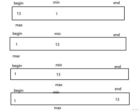 选择排序（堆排序和topk问题） Csdn博客