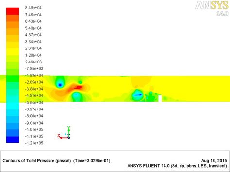 Do You Think That This Two Phase Flow Simulation Is Right Or Wrong Researchgate