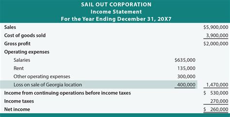 Prior Period Errors Disclosure Note Example Financial Statement Alayneabrahams