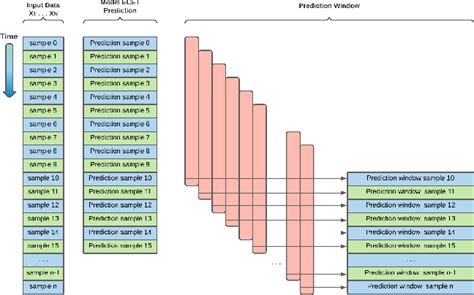 Figure 1 From Adaptive Information Fusion Using Evidence Theory And