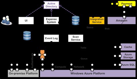 Application Architecture After Migration To The Cloud Download