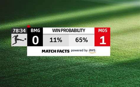 Bundesliga Match Fact Win Probability Quantifying The Effect Of In Game Events On Winning