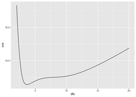 stat 427 627 statistical machine learning lecture notes 7 non linear