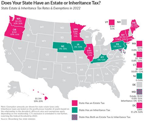 The Negative Economic Effects Of State Death Taxes