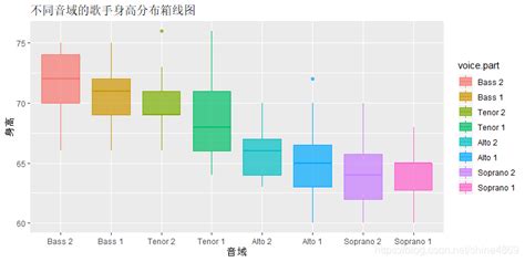 R语言一 Ggplot2常用绘图命令总结r语言aes函数 Csdn博客